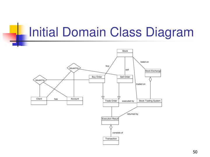 PPT - Chapter 2 Structural Modeling & Analysis PowerPoint Presentation ...