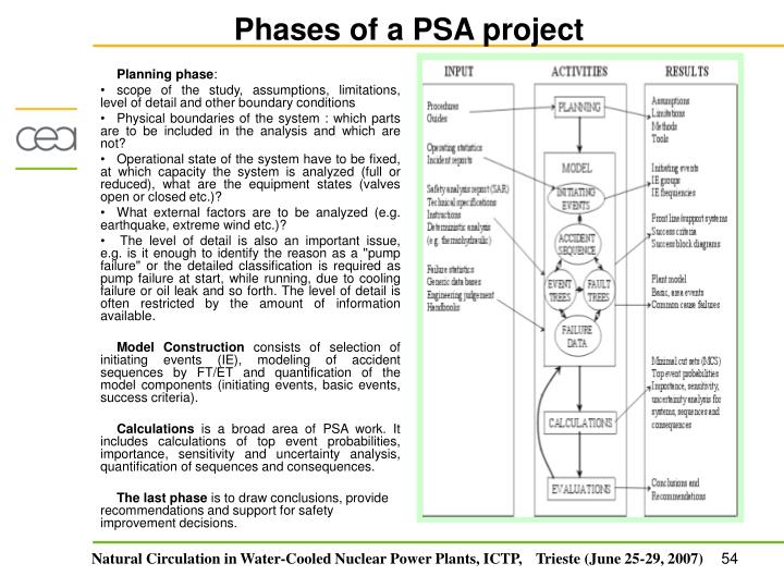 PPT - “ Reliability of Passive Systems that utilize Natural Circulation ...