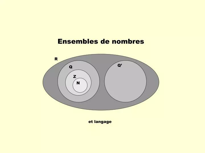 PPT - Ensembles de nombres PowerPoint Presentation, free download - ID ...