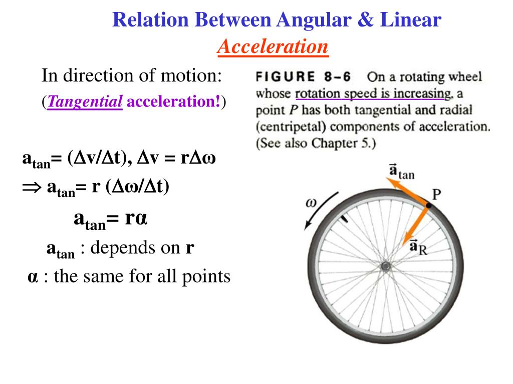 What Is The Relationship Between Angular Acceleration And Linear