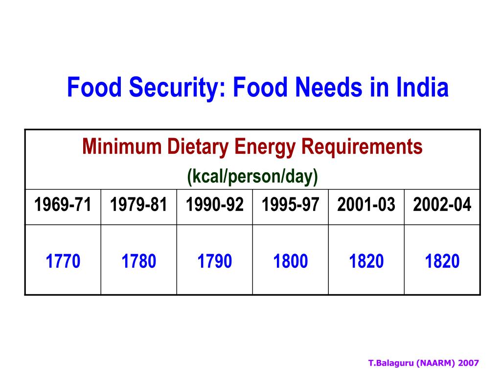 PPT - Trends in Food Production, Availability and Food Balance in India ...