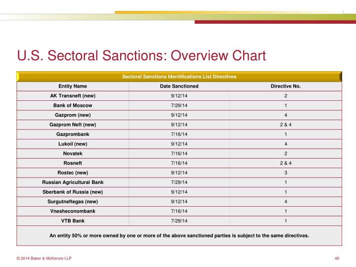 PPT - Russia / Ukraine Sanctions & Export Controls PowerPoint ...