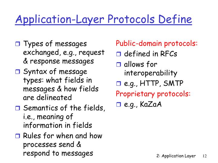 PPT - Chapter 2: Application Layer PowerPoint Presentation - ID:7036186