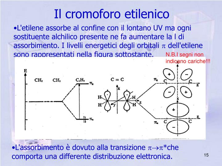 PPT - Spettroscopia nel visibile e nell'ultravioletto PowerPoint ...