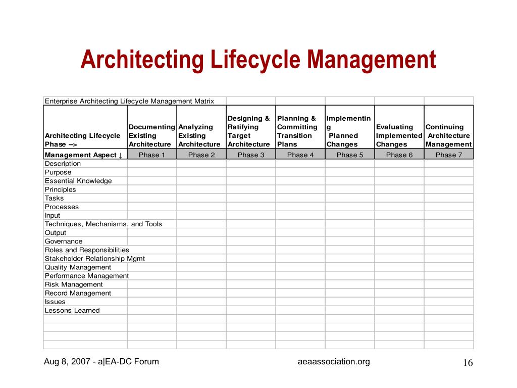 PPT - Serve Actionable Knowledge Empower Agile Architects PowerPoint ... PPT - Serve Actionable Knowledge Empower Agile Architects PowerPoint ...