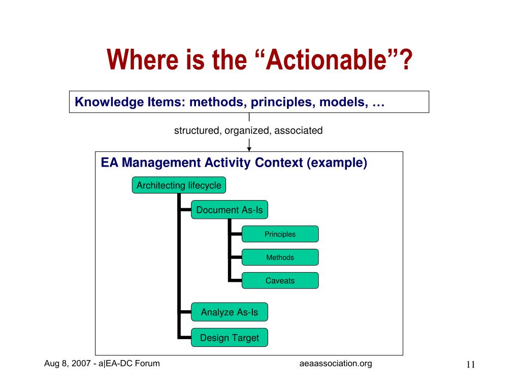 PPT - Serve Actionable Knowledge Empower Agile Architects PowerPoint ... PPT - Serve Actionable Knowledge Empower Agile Architects PowerPoint ...