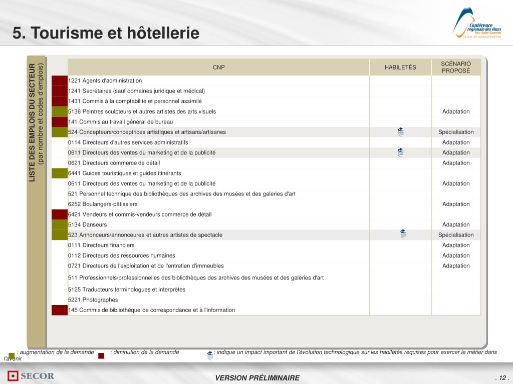 PPT - 5.Tourisme et hôtellerie PowerPoint Presentation, free download - ID:7036836