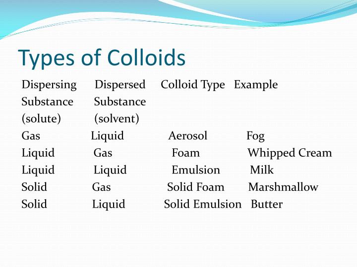 Ppt Colloids Powerpoint Presentation Id7036943