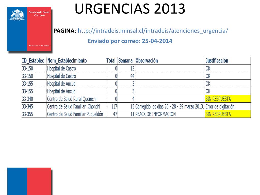 PPT - Segunda Reunión Encargados/as Estadística Quellón, Martes 27 de ...