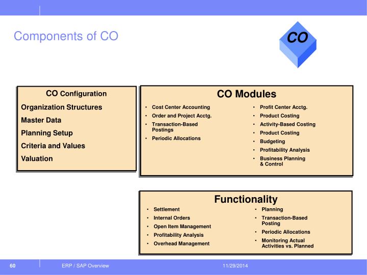 PPT - ERP / SAP Overview PowerPoint Presentation - ID:7037108