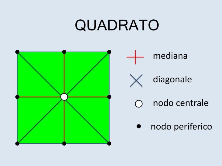 PPT - Le basi della grafica STRUTTURE PORTANTI quadrato triangolo ...