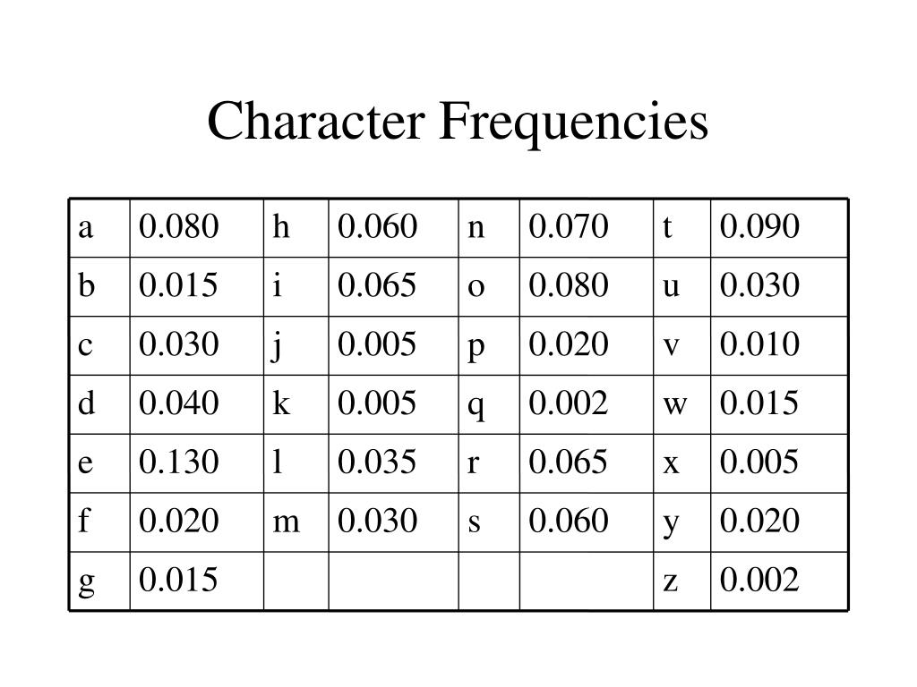 PPT - Symmetric-key cryptography Vinod Ganapathy Lecture 2 PowerPoint ... PPT - Symmetric-key cryptography Vinod Ganapathy Lecture 2 PowerPoint ...