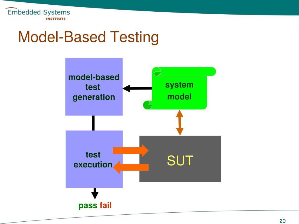 PPT - Model-Based Testing and Test-Based Modelling PowerPoint ... PPT - Model-Based Testing and Test-Based Modelling PowerPoint ...