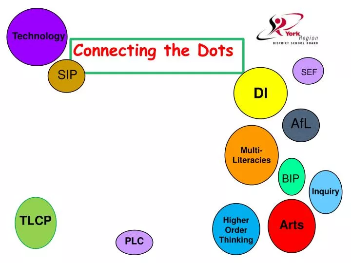 PPT - Connecting the Dots PowerPoint Presentation, free download - ID:7039435