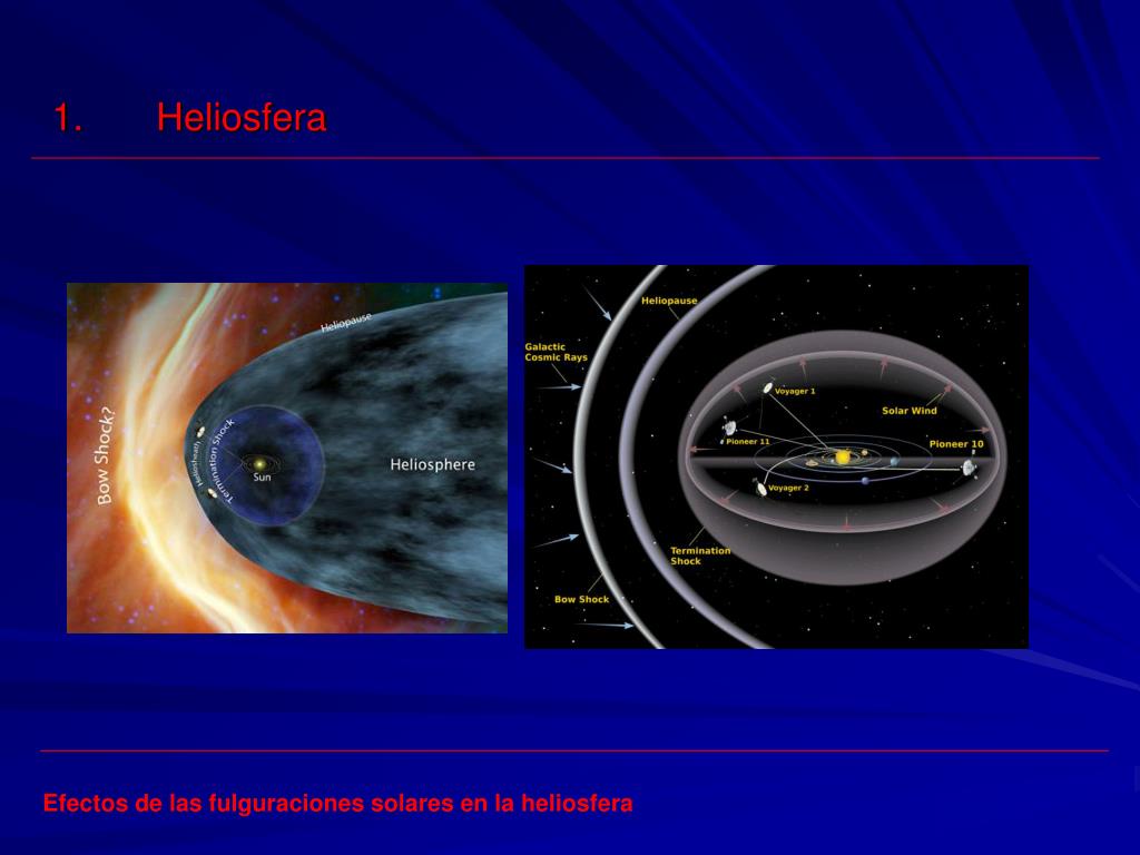 PPT - EFECTOS DE LAS FULGURACIONES SOLARES EN LA HELIOSFERA PowerPoint ...