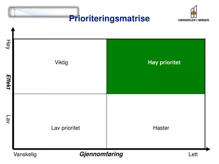 PPT - Prioriteringsmatrise PowerPoint Presentation, free download - ID ...