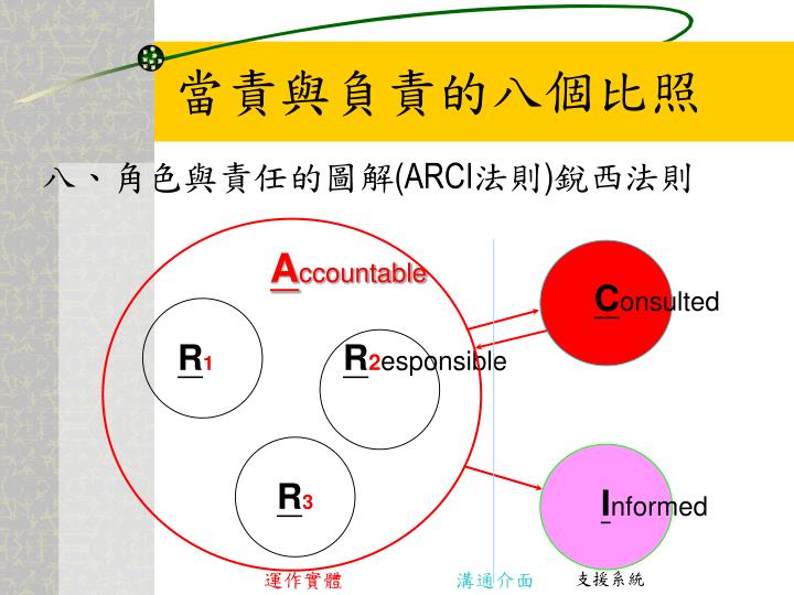 PPT - ?? Accountability ...