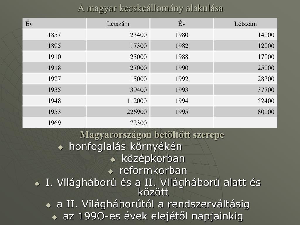 PPT - A kecske emberiség történetében betöltött szerepe PowerPoint ...