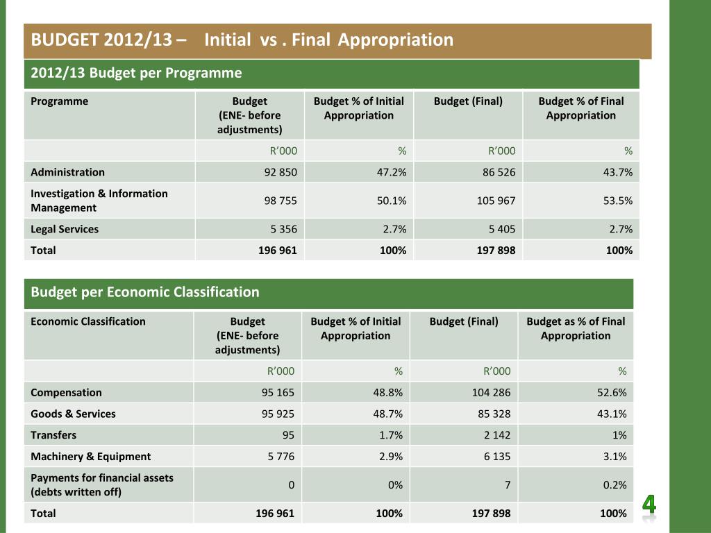 PPT - Independent Police Investigative Directorate (IPID) PowerPoint ...