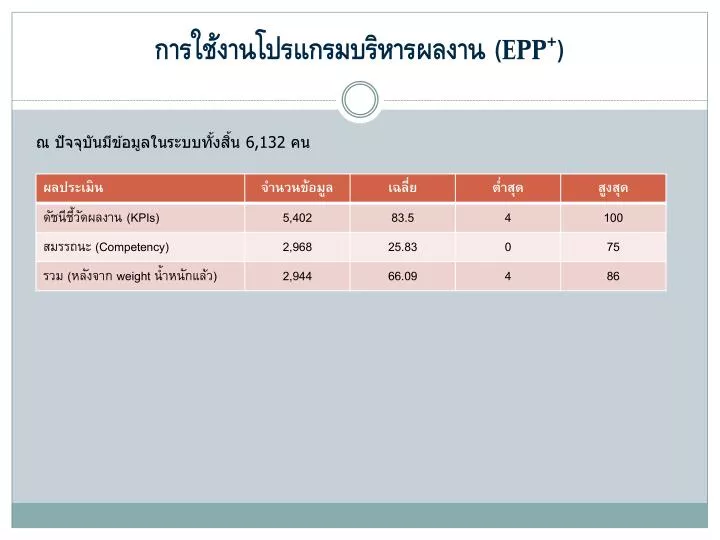 PPT - การใช้งานโปรแกรมบริหารผลงาน ( EPP + ) PowerPoint Presentation ...