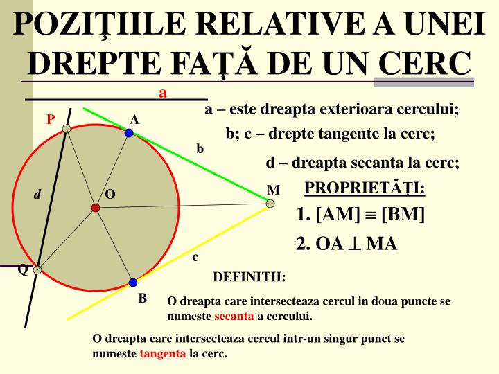 PPT - CERCUL. DEFINITIE. ELEMENTE PowerPoint Presentation - ID:7041061