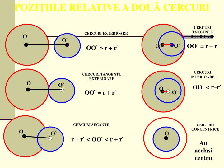 PPT - CERCUL. DEFINITIE. ELEMENTE PowerPoint Presentation - ID:7041061