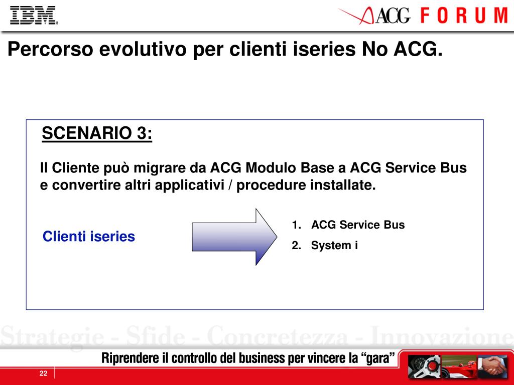PPT - Le ACG VISION 4: una concreta strategia rivolta al futuro ...