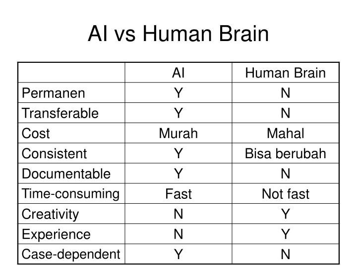 PPT - Pengenalan Kecerdasan Buatan (Artificial Intelligence / AI ...