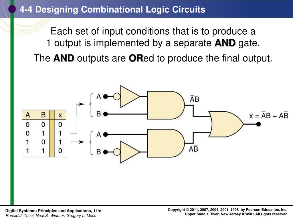 PPT Chapter 4 Combinational Logic Circuits PowerPoint Presentation