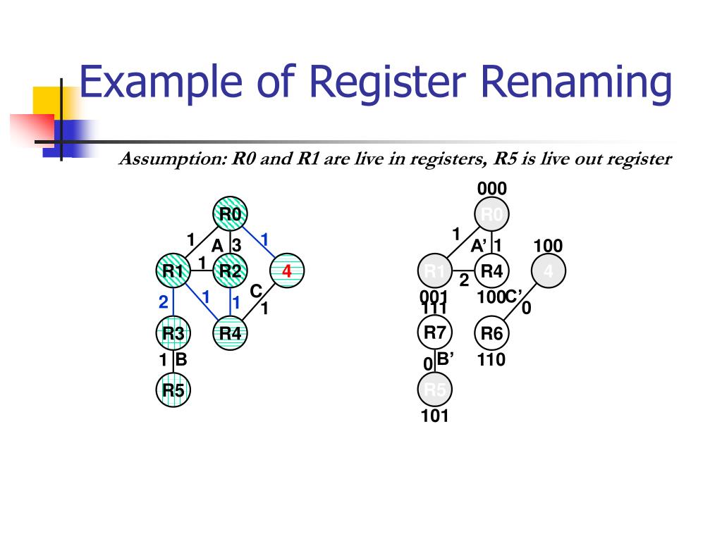 PPT - Performance Driven Crosstalk Elimination at Compiler Level ...