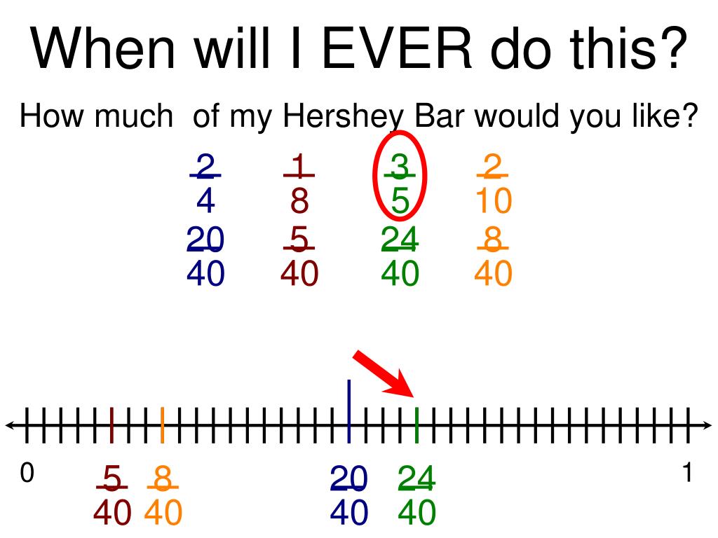 Mixed Numbers On A Number Line Mixed Numbers On A Number Line