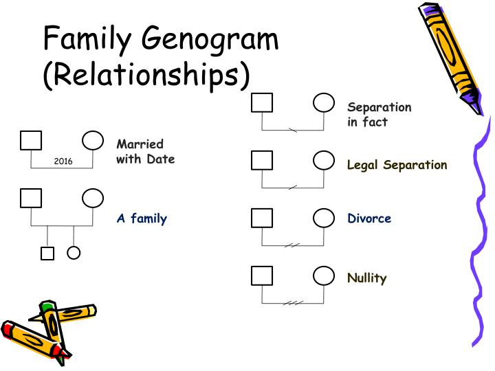 PPT - TOOLS IN FAMILY ASSESSMENT PowerPoint Presentation - ID:7042979