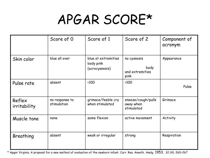 Apgar score of 7 - doodlefiln