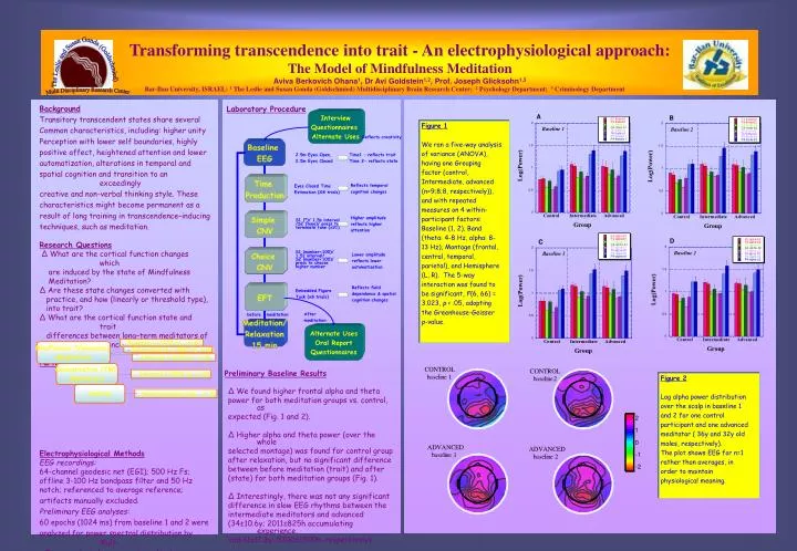 PPT - Background Transitory transcendent states share several ...
