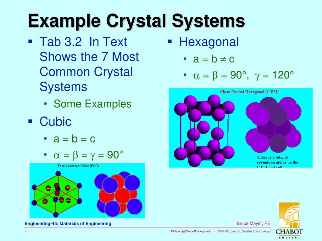 PPT - Exploring Crystalline Microstructures: Understanding Atomic ...