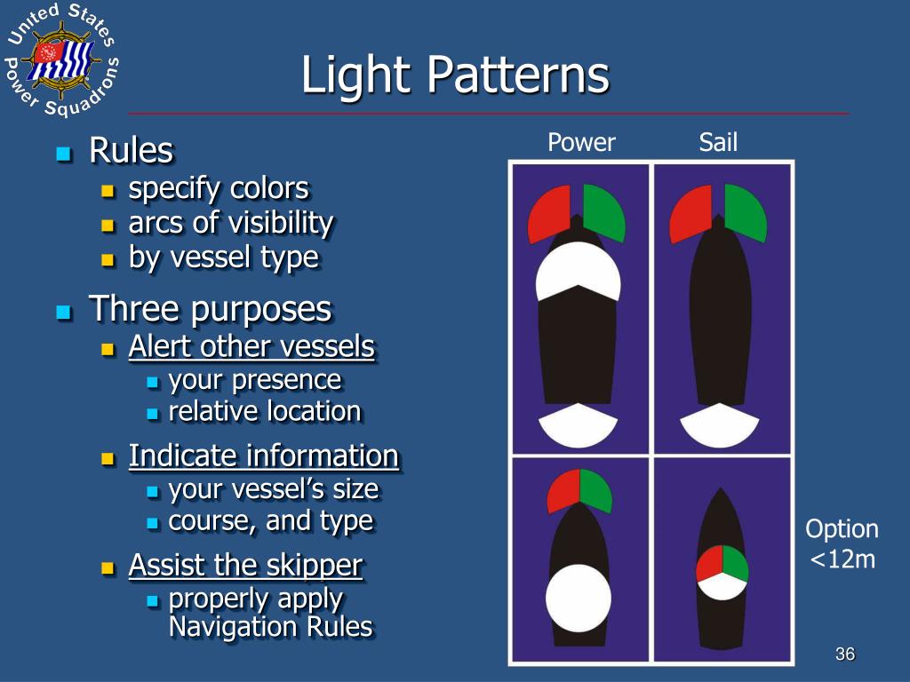 PPT - United States Power Squadrons PowerPoint Presentation, free ...