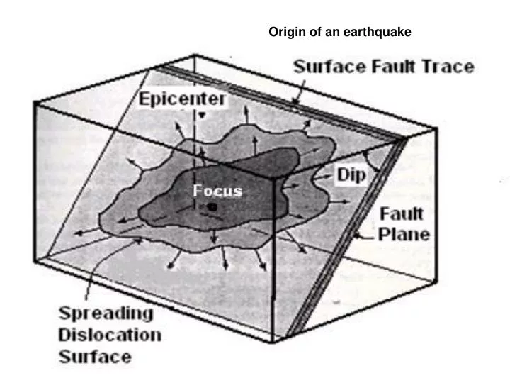 PPT - Origin of an earthquake PowerPoint Presentation, free download ...