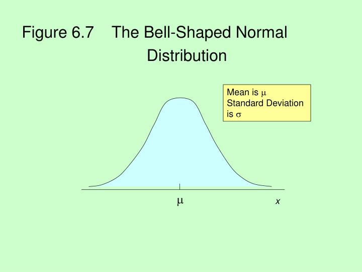 PPT - Chapter 6 Continuous Probability Distributions PowerPoint ...