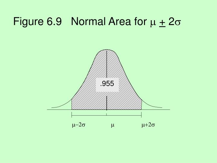 PPT - Chapter 6 Continuous Probability Distributions PowerPoint ...