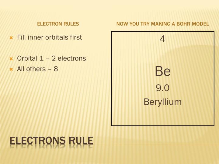 PPT - APE man chemistry PowerPoint Presentation - ID:7045393