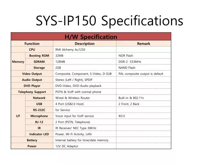 PPT - SYS-IP150 Specifications PowerPoint Presentation, free download ...