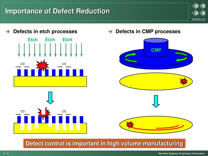 PPT - Applications of Chemical Engineering Principles to Thin Film ...
