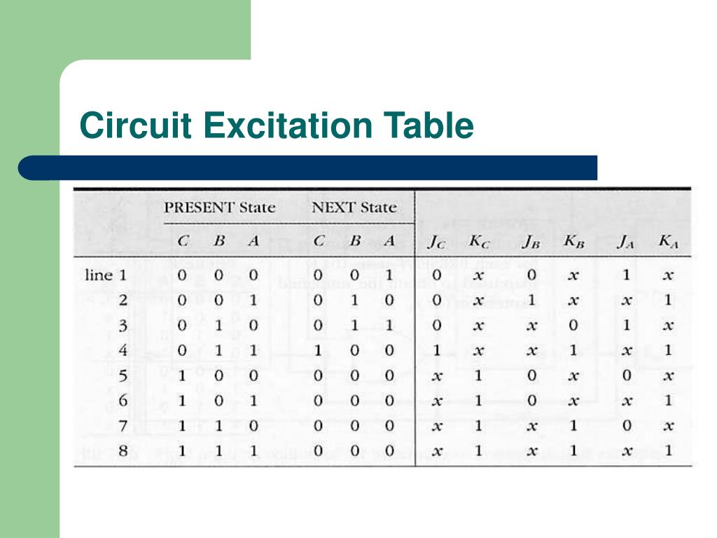 PPT - Counters and Registers PowerPoint Presentation, free download ...