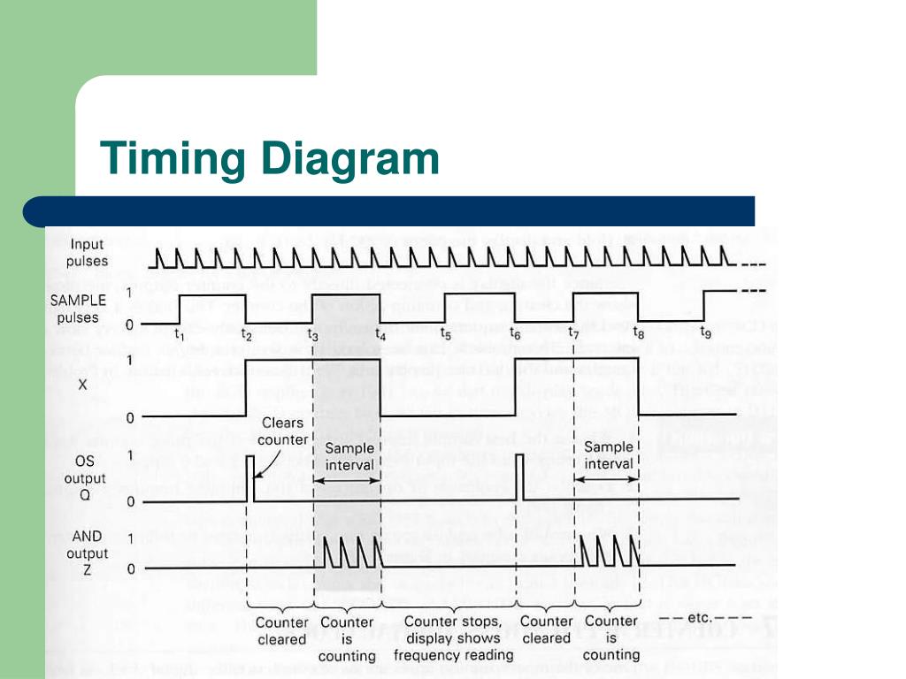 PPT - Counters and Registers PowerPoint Presentation, free download ...