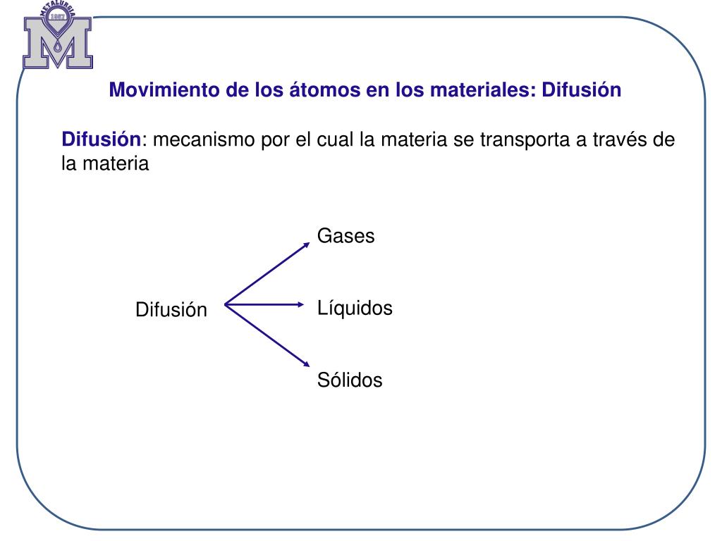 PPT - UNIDAD 3 DIFUSIÓN PowerPoint Presentation, free download - ID:7046626