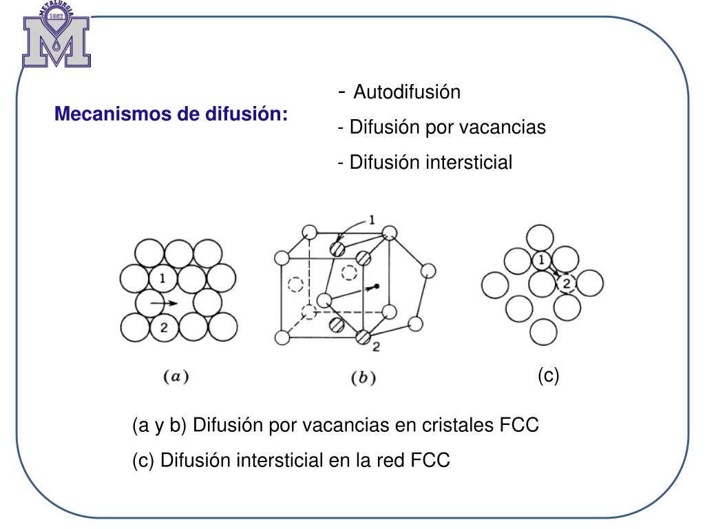 PPT - UNIDAD 3 DIFUSIÓN PowerPoint Presentation, free download - ID:7046626