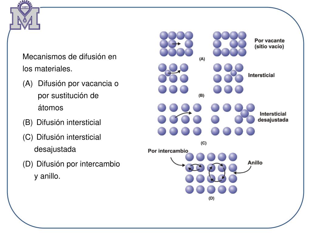 PPT - UNIDAD 3 DIFUSIÓN PowerPoint Presentation, free download - ID:7046626