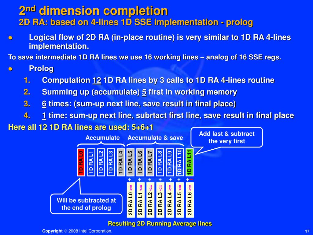 Ppt Sp 3d Running Average Implementation Sse Openmp Benchmarking On Different Platforms