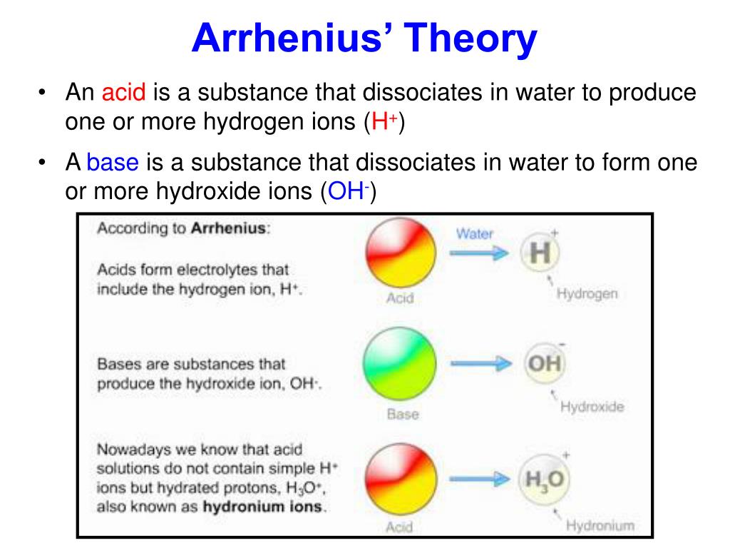 Ppt Arrhenius Model Of Acids And Bases Powerpoint | My XXX Hot Girl Ppt Arrhenius Model Of Acids And Bases Powerpoint | My XXX Hot Girl