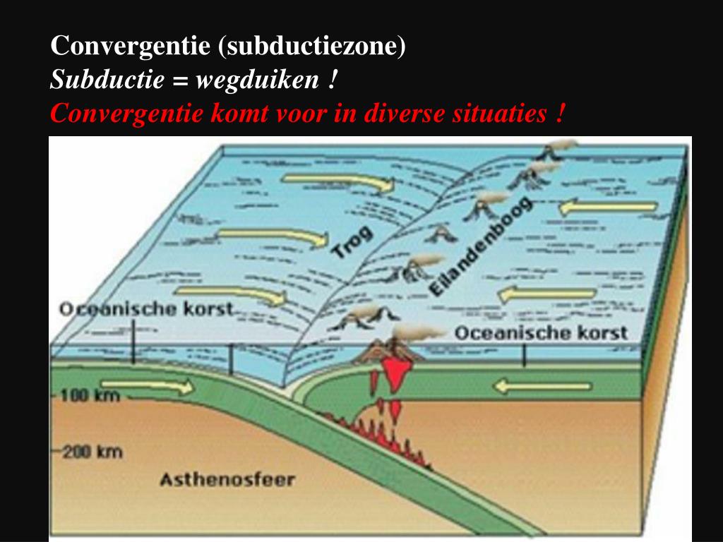 PPT - Paragraaf 1.3: Bewegingen van platen. PowerPoint Presentation ...